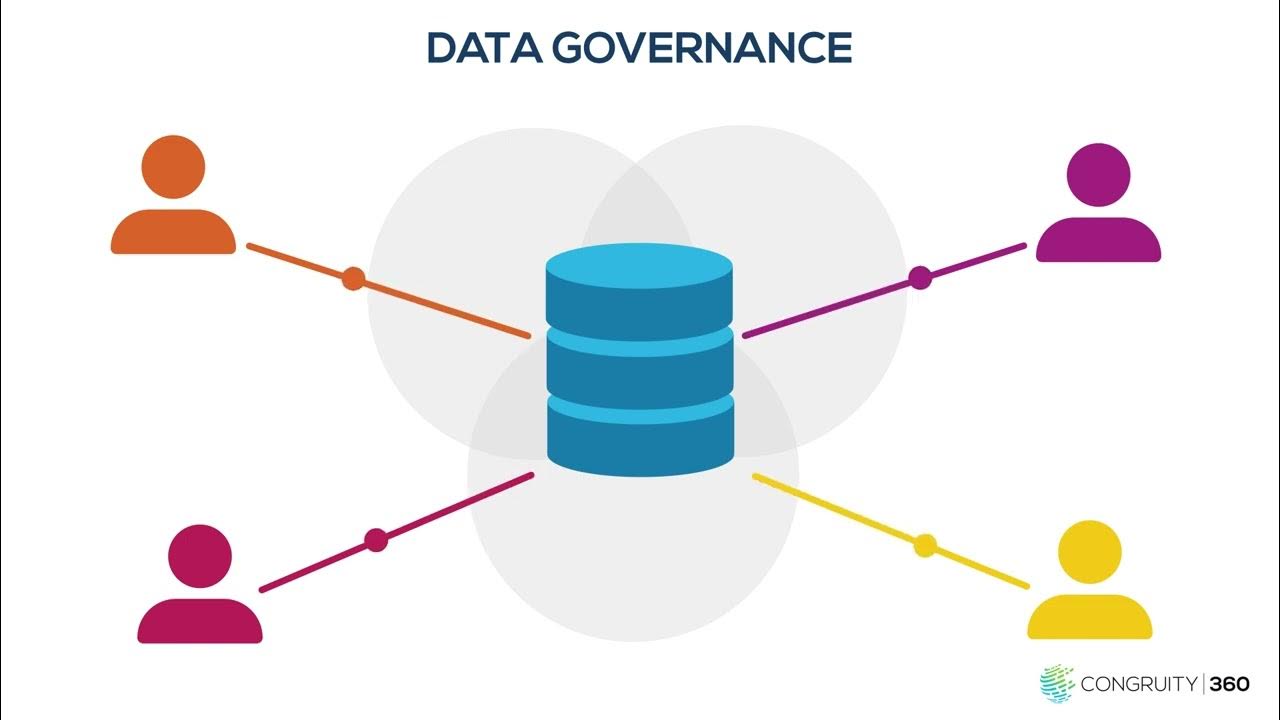Data Governance Explained - YouTube