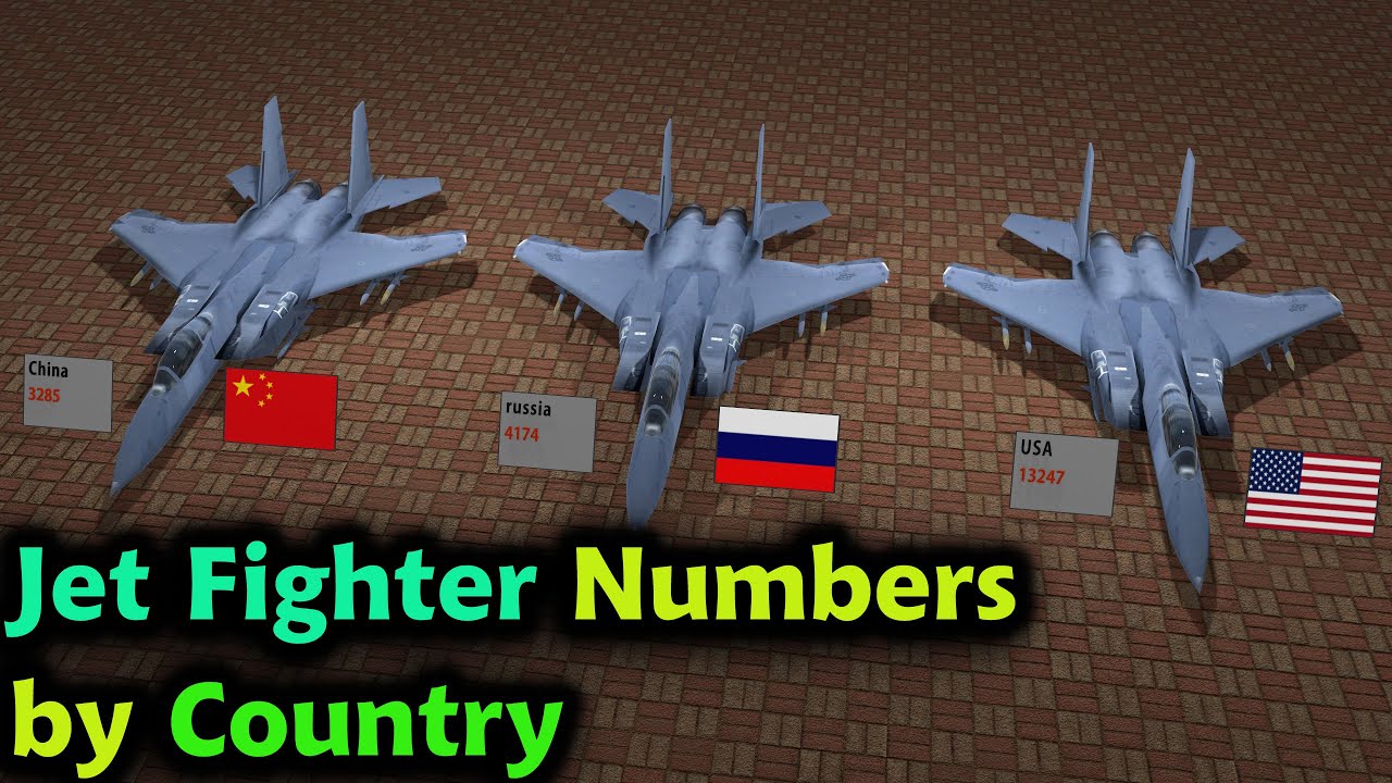 Jet fighter numbers by country - YouTube