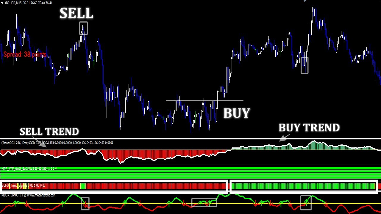 Forex Scalping System | Meta Trader Scalping Indicator Free Download ...