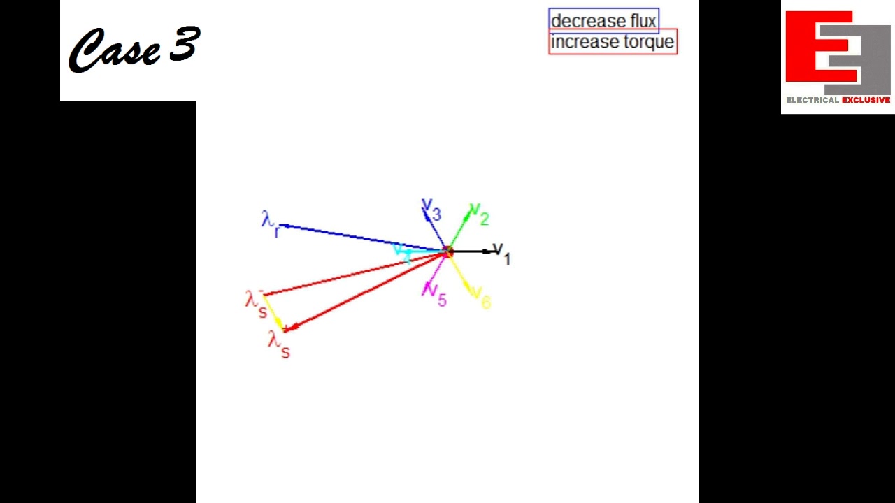 Torque Control [ANIMATION] - YouTube