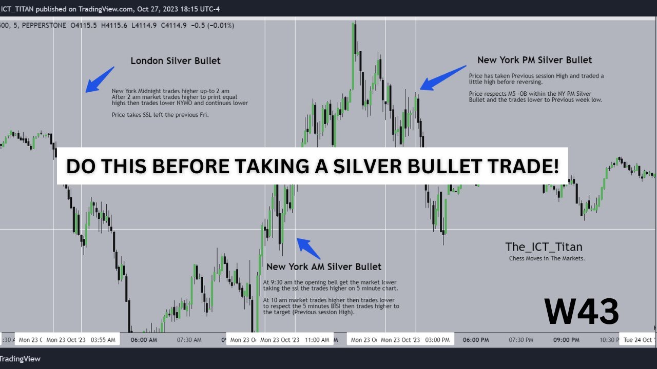 What You Need to Do Before Taking a Silver Bullet Trade Setup | US500 ...