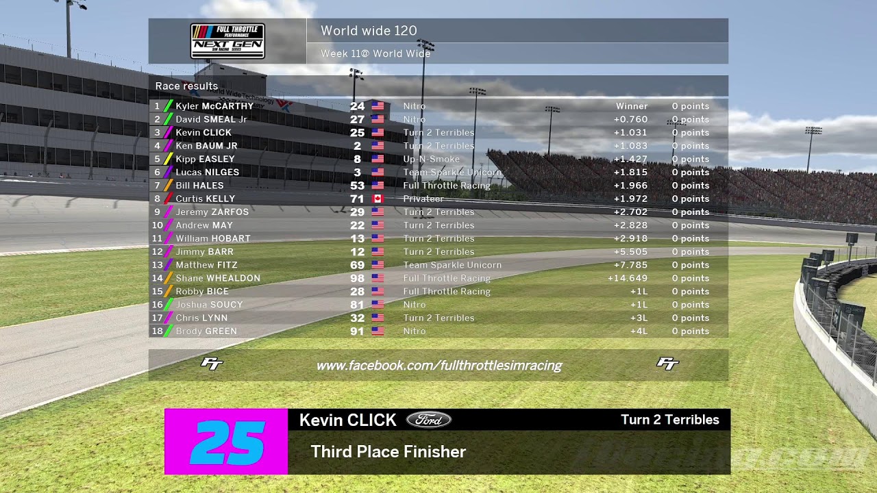 Full Throttle Performance Sim Racing Series at Charlotte Motor Speedway ...