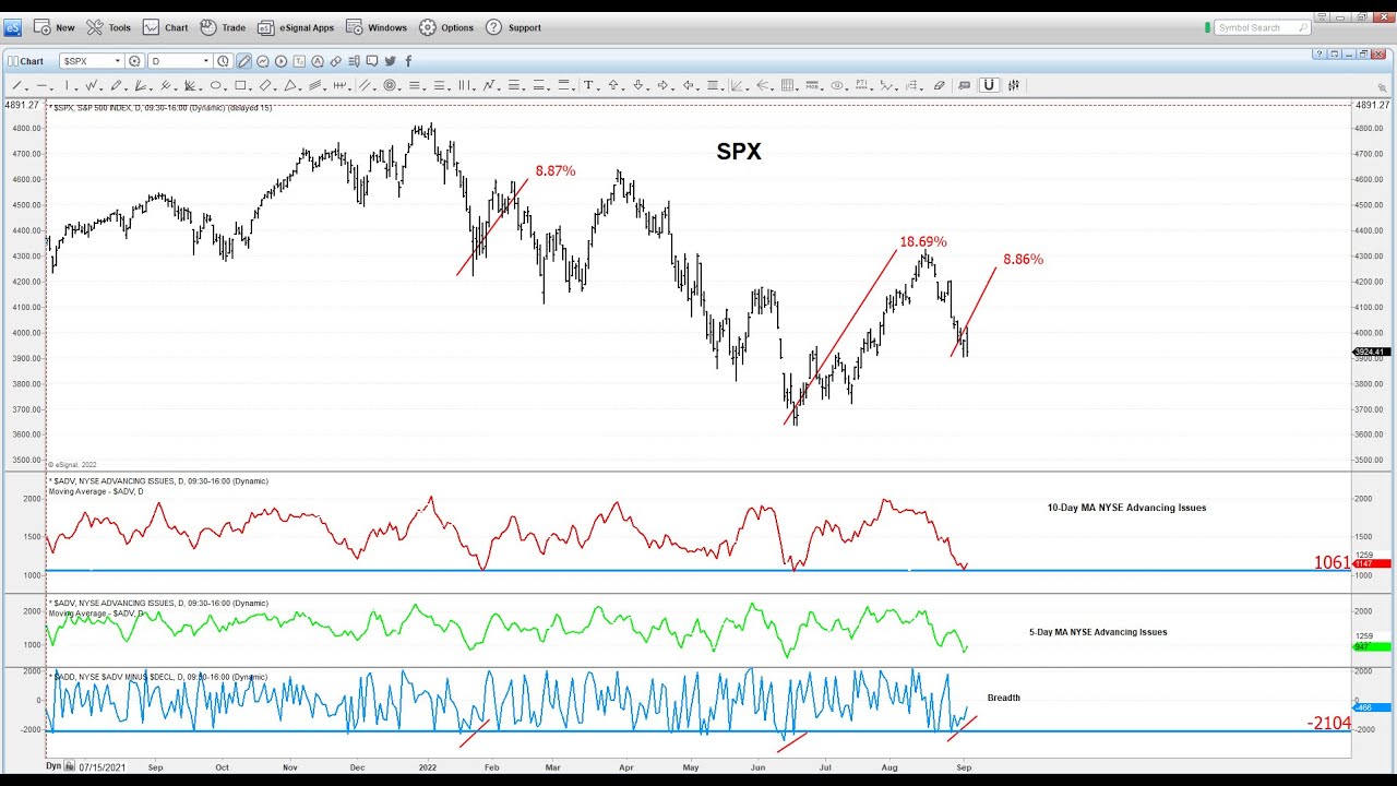 Market Profile / Auction Market Analysis US Stock Indices_2022_09_04 ...