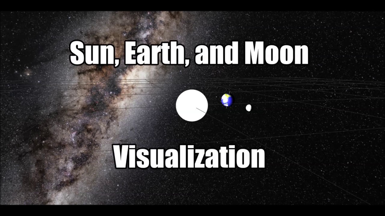 Sun, Earth, Moon Visualization Tool - YouTube