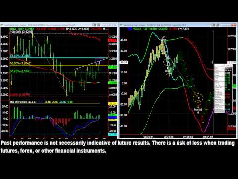 Futures - Short Copper off Daily Trendline - July 24, 2013