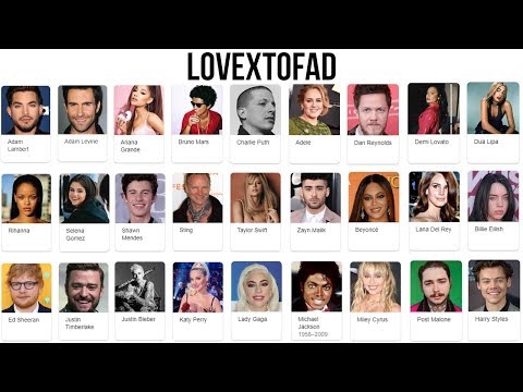 Bu Şarkı Kimin Challenge