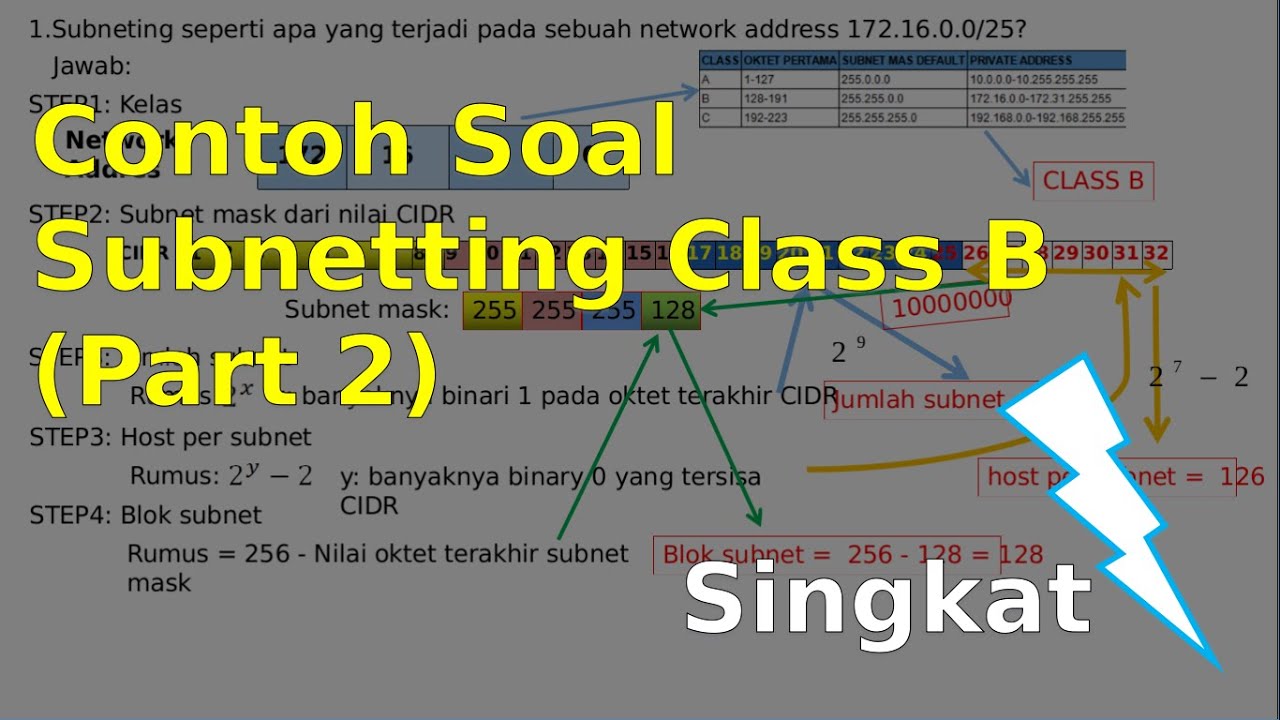 Contoh Soal Menghitung Subnetting Kelas B (Part2) - Jaringan Komputer ...