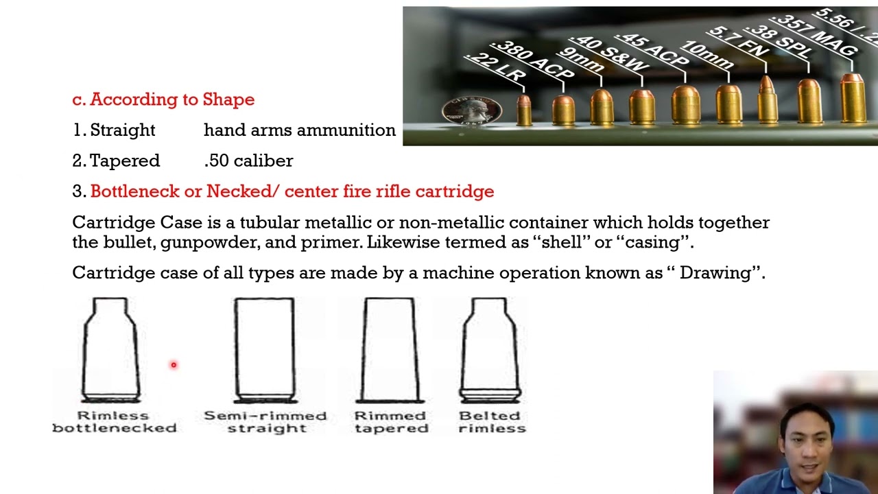 Ammunition, Cartridge Case, Bullet, Shotgun Cartridge and Gunpowder ...