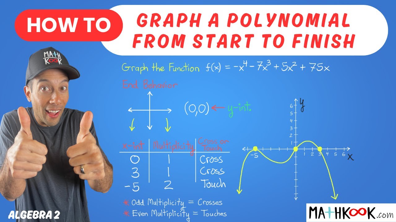 How to Graph a Polynomial from Start to Finish! - YouTube