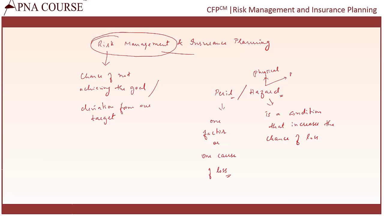 Risk Management and Insurance Planning | CFP | Certified Financial ...