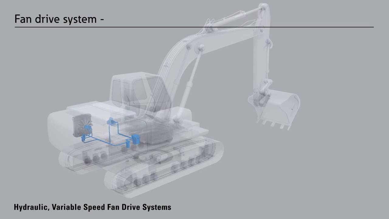 Hydrostatic Fan Drive System - YouTube