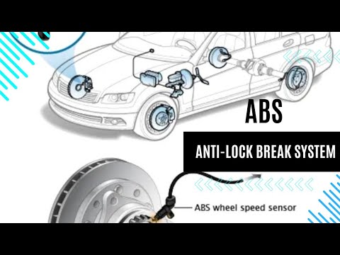 | ABS | Anti-Lock Break System | History, Basic Principle, How It Works ...