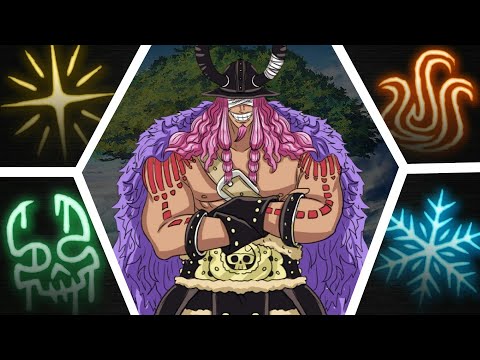 Loki's Powers & The 9 Realms of Yggdrasil