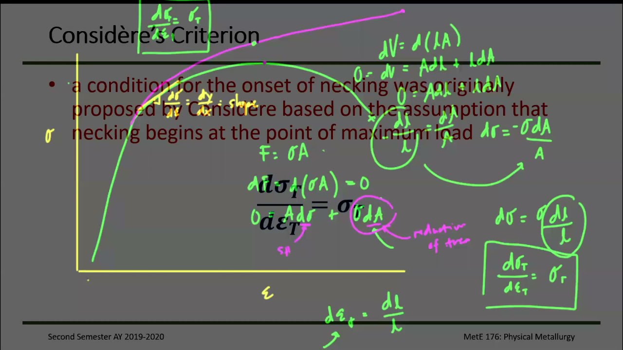 MetE176 | Work Hardening Equations - YouTube