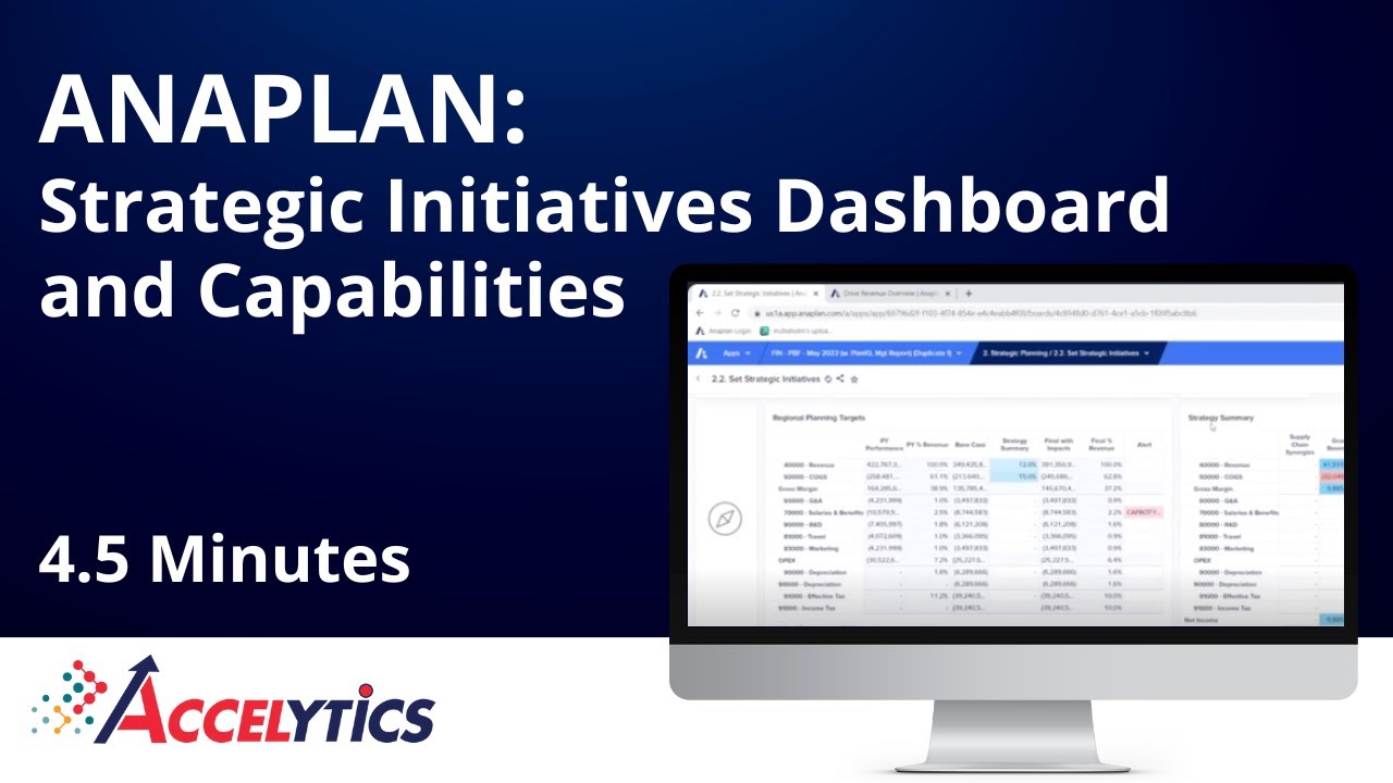 Strategic Initiatives Dashboard in Anaplan - Financial Planning Experts ...