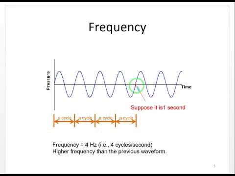 lecture 08 Digital audio basics with sampling - YouTube