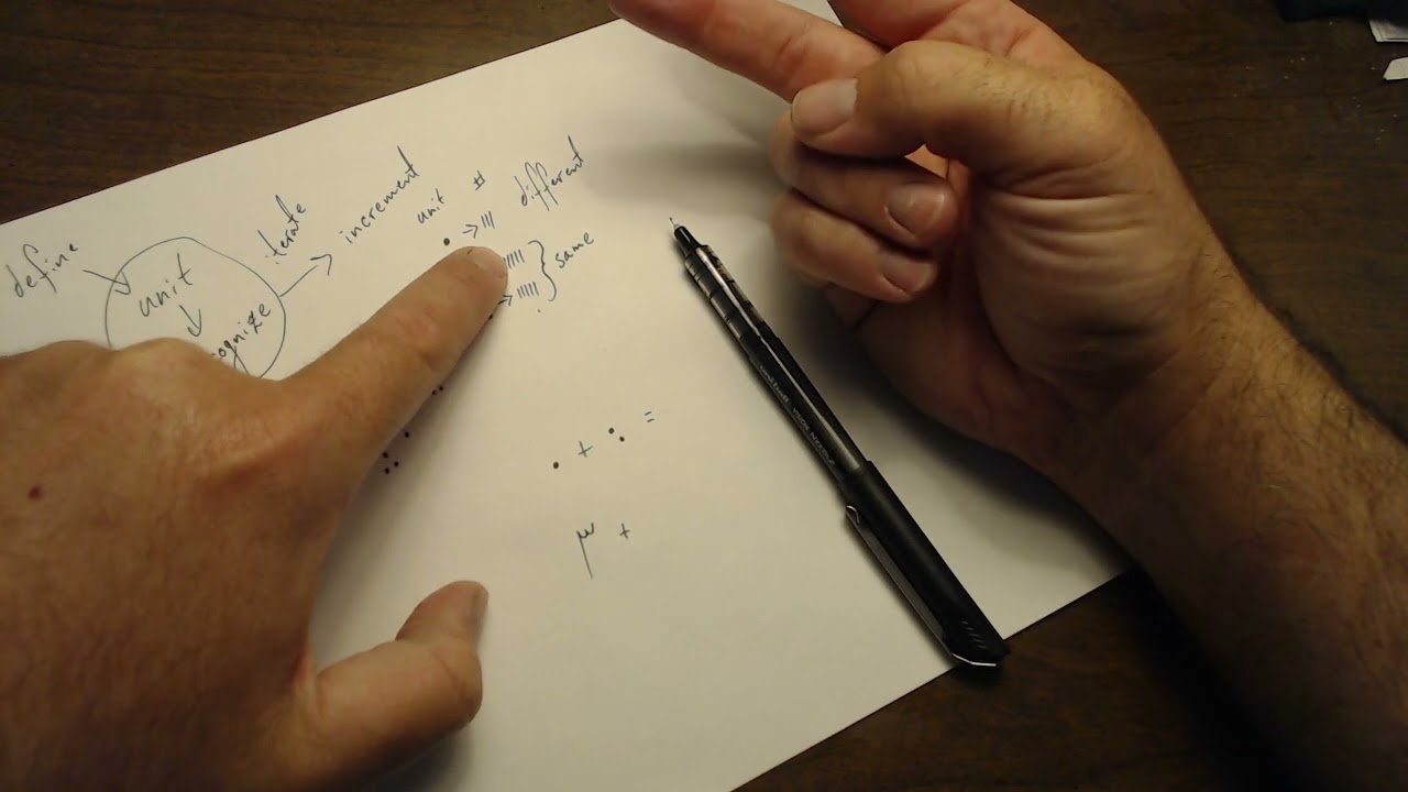 How Is Addition Different From Incrementation The Power Of How Is Addition Different From Incrementation The Power Of