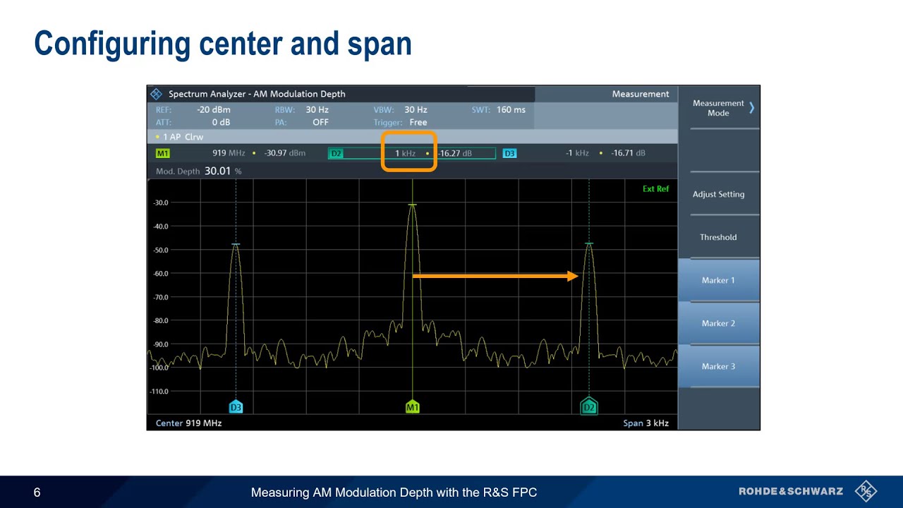 Measuring AM Modulation Depth with the FPC - YouTube