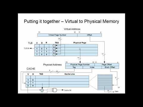 CS147: Lecture 23, Part 4 (Data Access With Virtual Memory) - YouTube