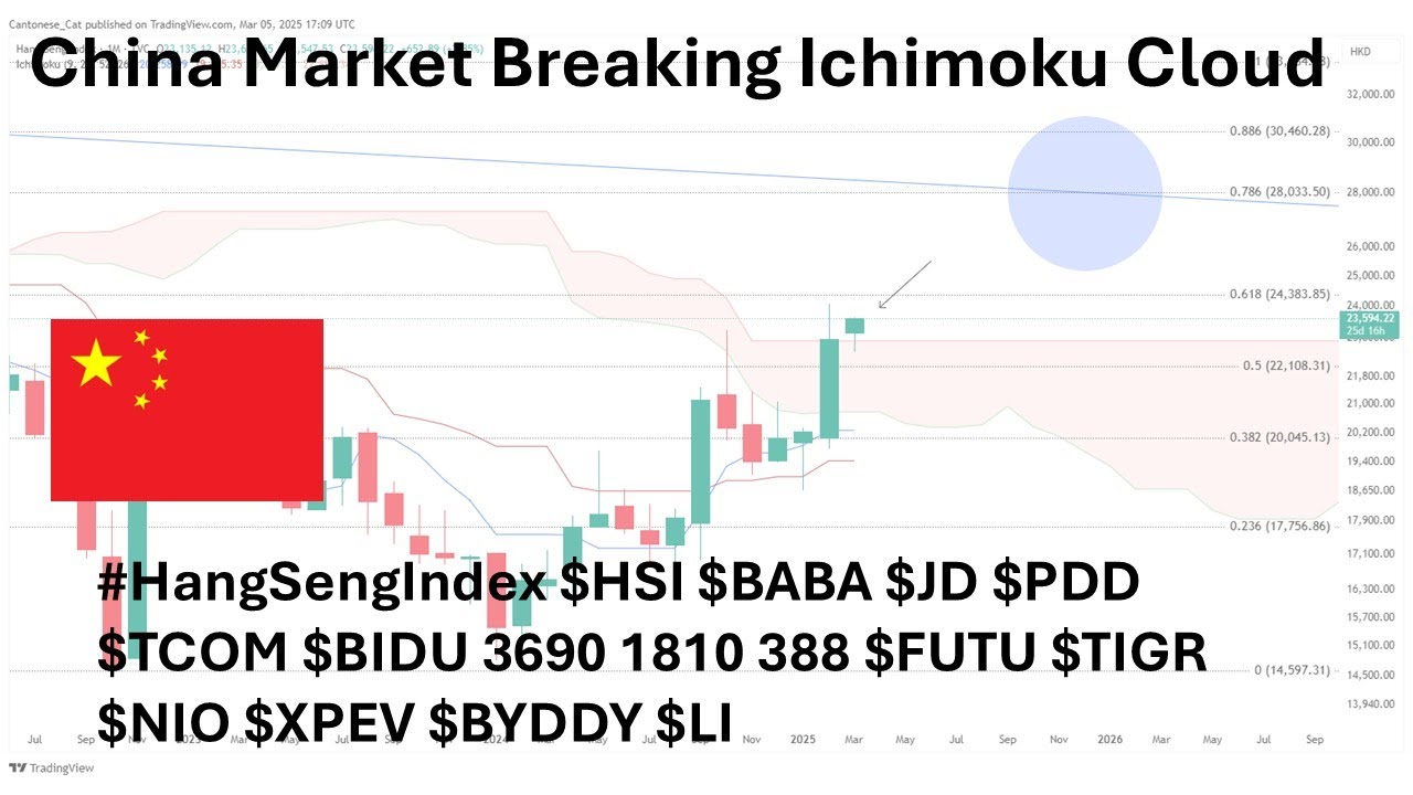 Members-only Mid-week China Update! - YouTube