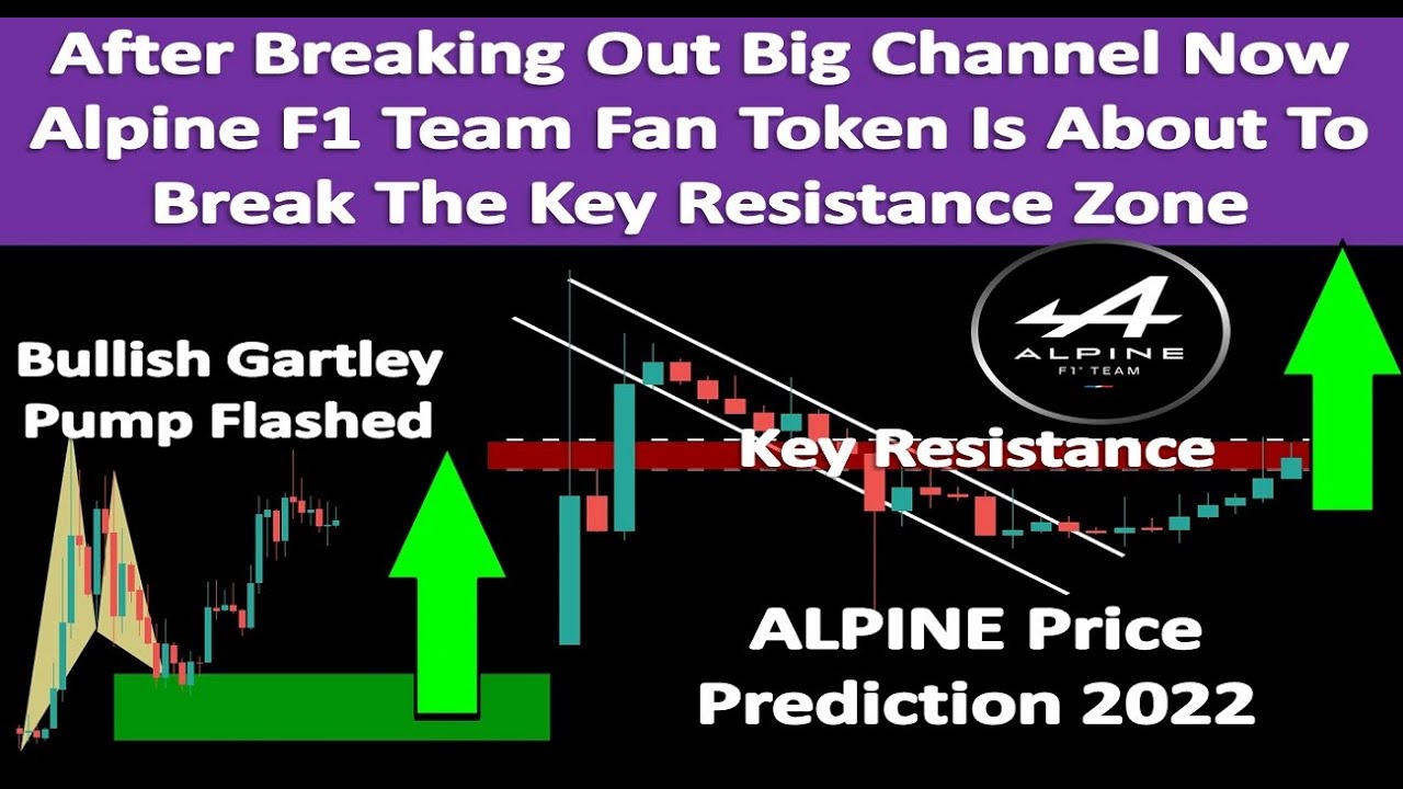 After Breaking Out Alpine F1 Team Fan Token About To Break Resistance ...