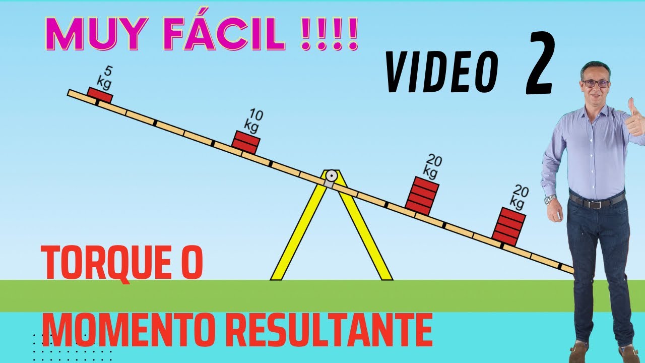 ¿Cómo calcular el torque o momento resultante de varias fuerzas? - YouTube