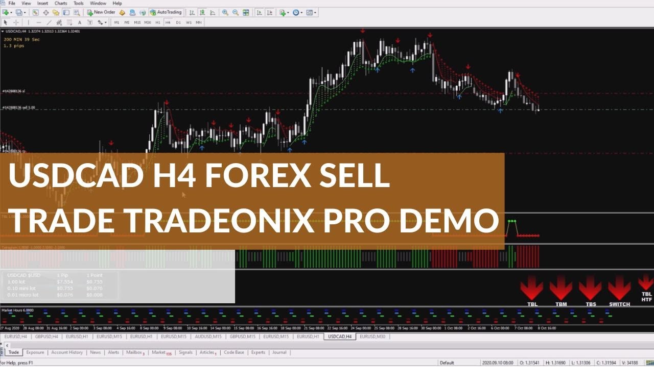 USDCAD H4 Forex Sell Trade Tradeonix Pro Software Demo - YouTube