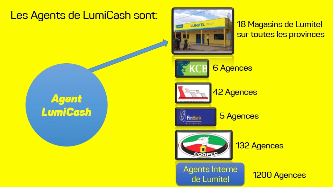 Tutorial for Lumicash customers - YouTube