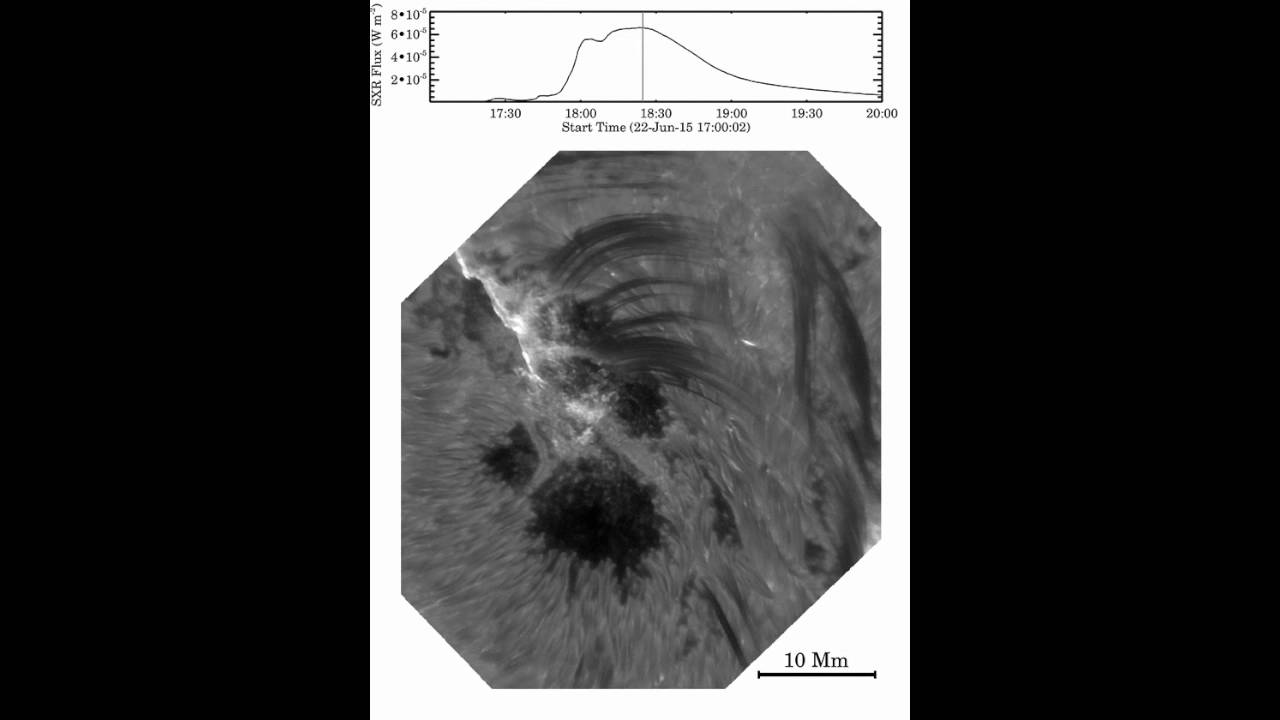 Unprecedented fine structure of a solar flare - YouTube