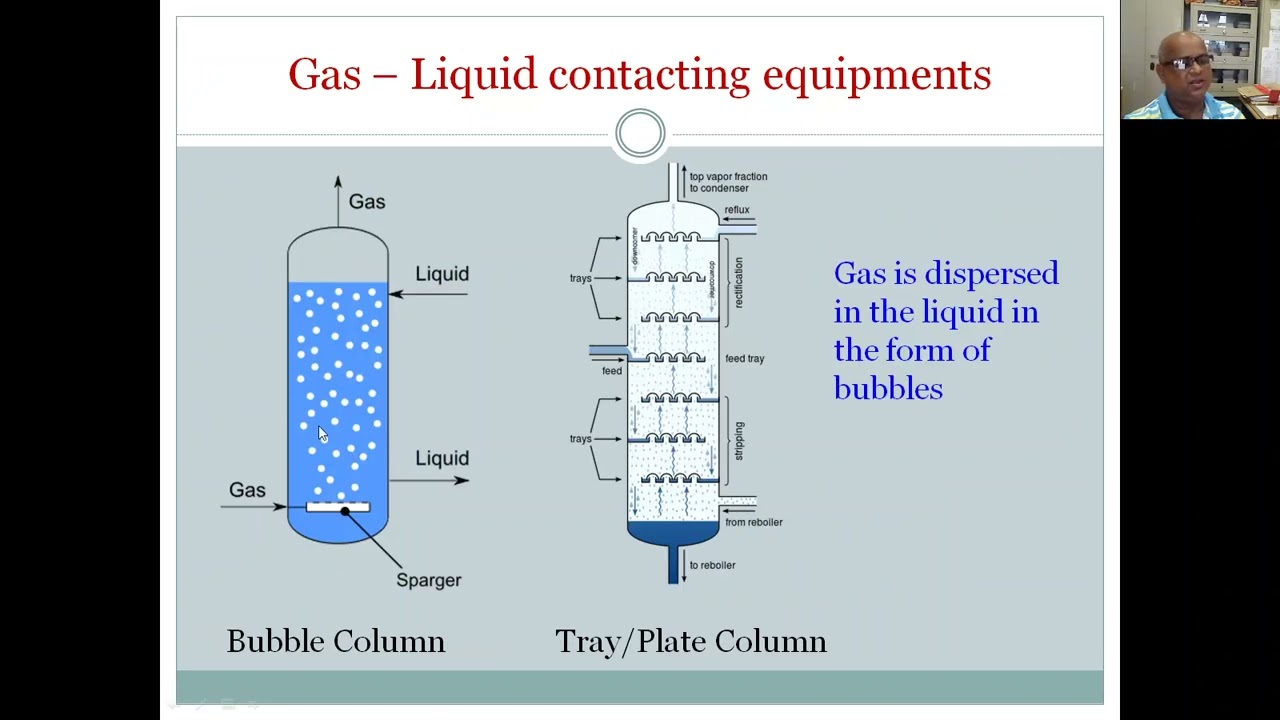 Mass Transfer_Lecture 21_gas-liquid contacting equipment-01 - YouTube
