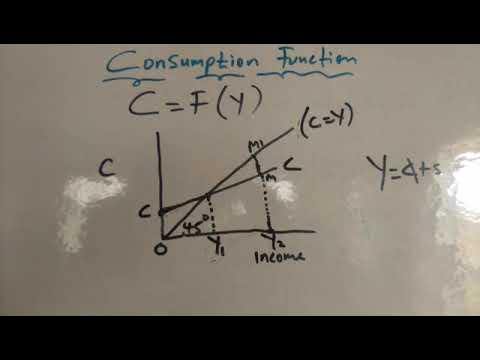 GRAPH OF CONSUMPTION FUNCTION - YouTube