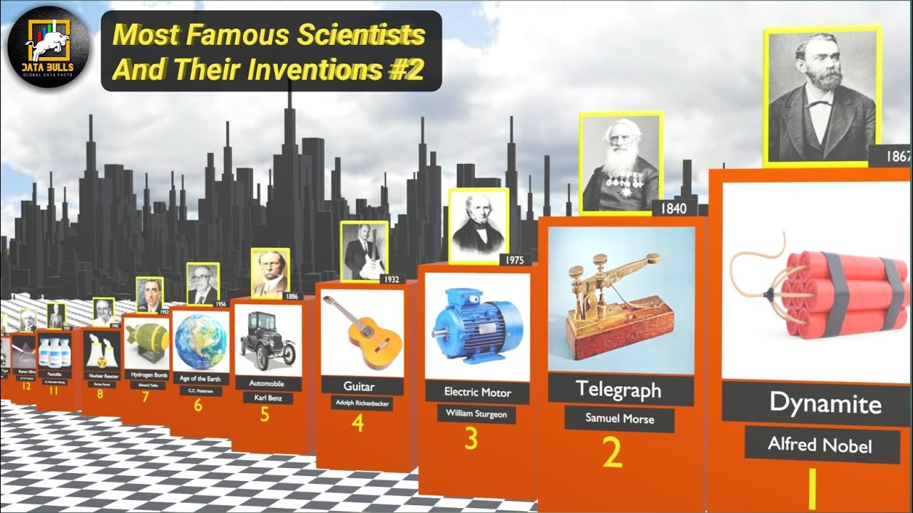 Famous Scientists and Their Inventions | Scientists and Their ...