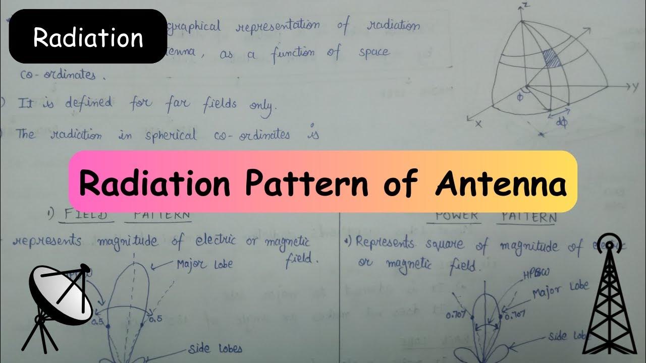 Radiation Pattern of Antenna | Radiation parameters of Antenna ...
