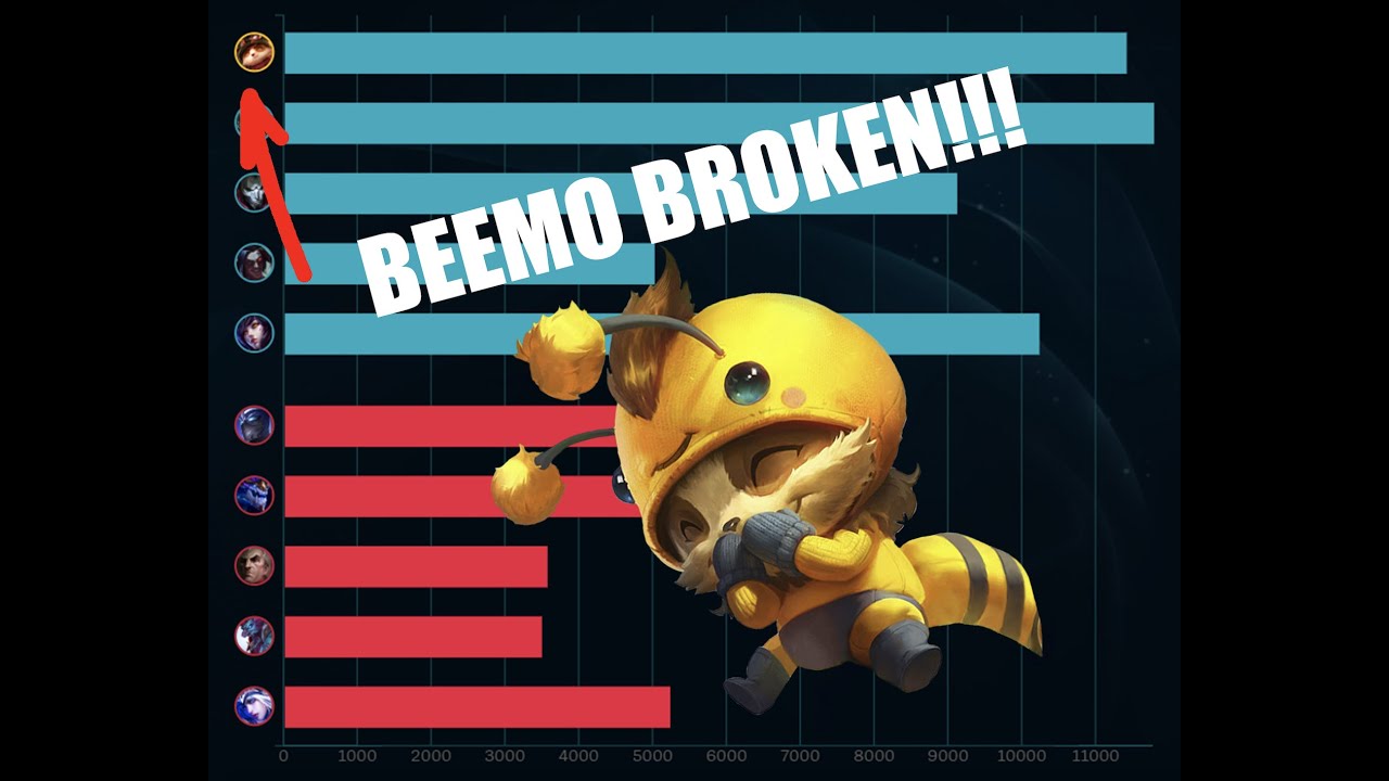 BEEMO IS THE BEST TEEMO SKIN EVER! | EZ WINS WITH GRASP TEEMO TOP ...
