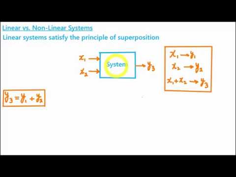 Systems, Signals and Energy Calculation - YouTube