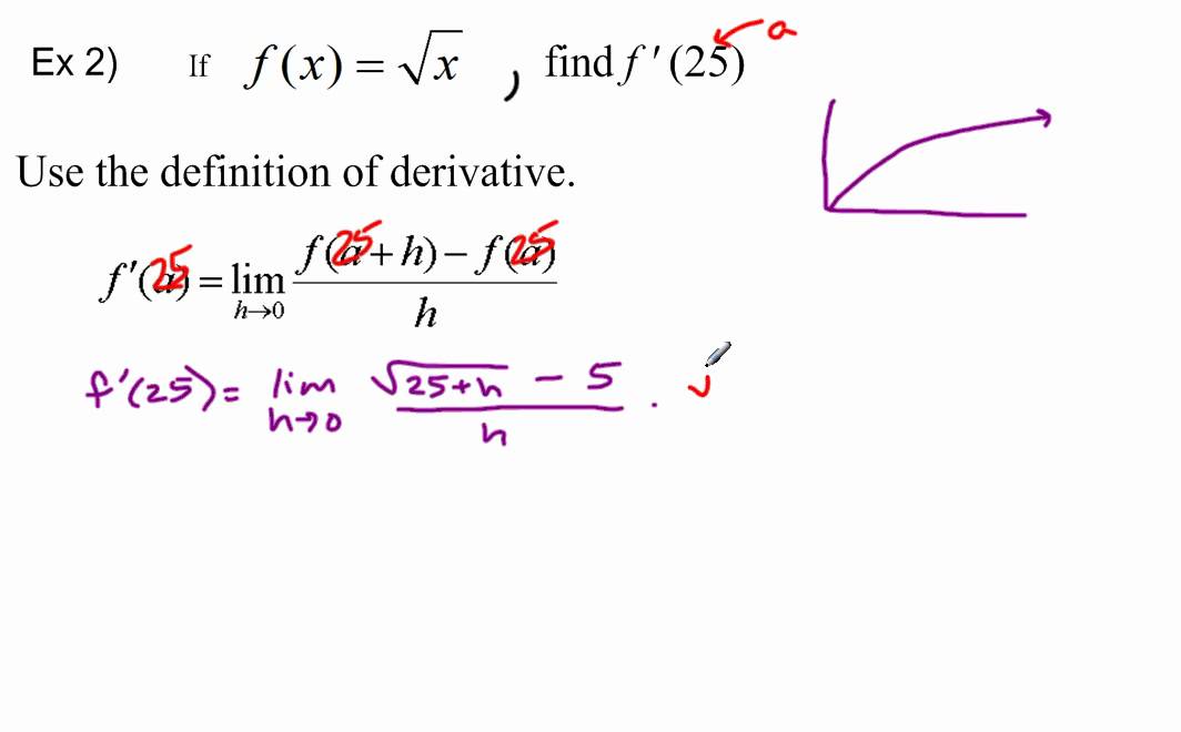 Derviative Algebraically at a point - YouTube