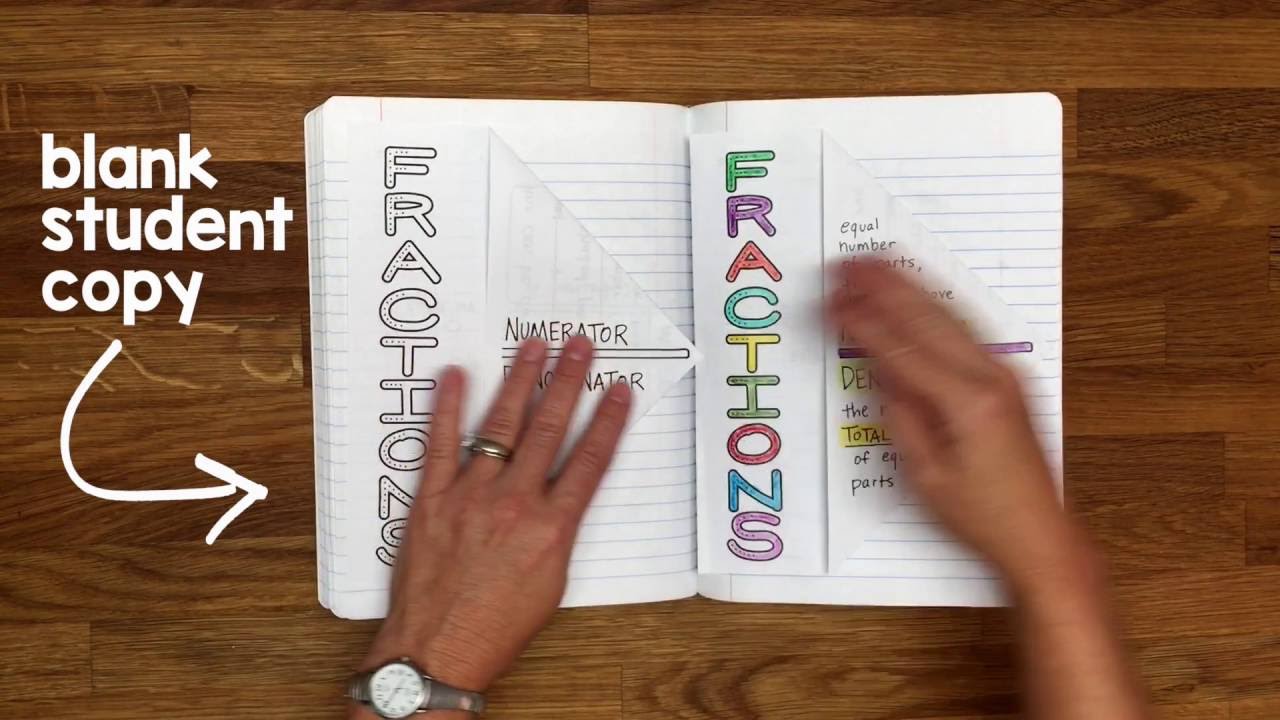 Free Math Foldables (4) For Interactive Notebooks! - Youtube