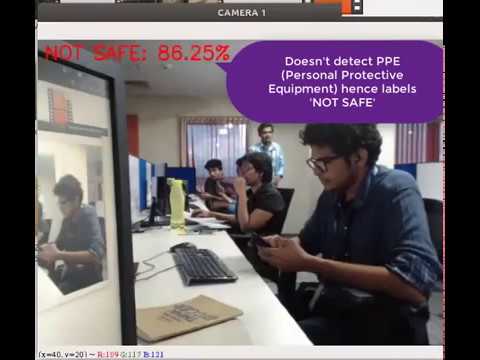 Automated Safety Monitoring Services For Industries Using Artificial ...