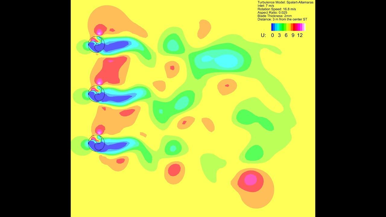 OPENFOAM SIMULATION OF 2D- 3-bladed SERIAL Savonius Turbine Cluster PIMPLEFOAM DYNAMIC MESH ...