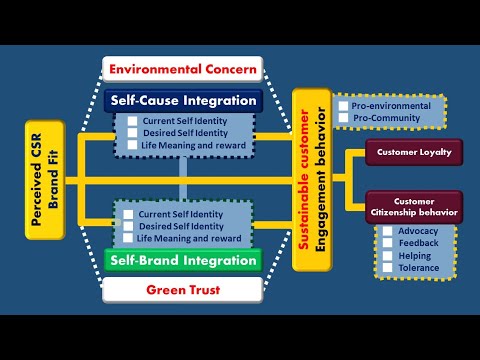 Graphical Abstract Design For Manuscript - YouTube
