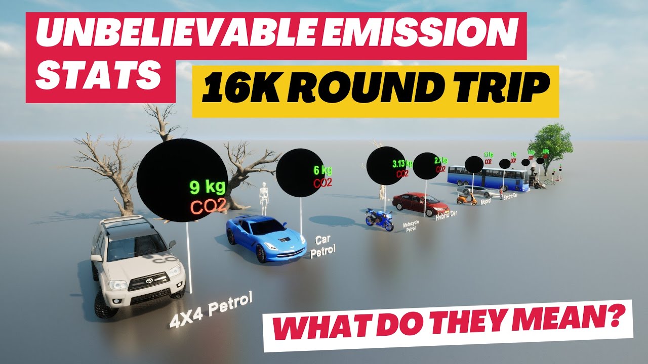 Greenest Transportation: 16k (10) Round Trip Emission Comparison | Data-Rider - YouTube