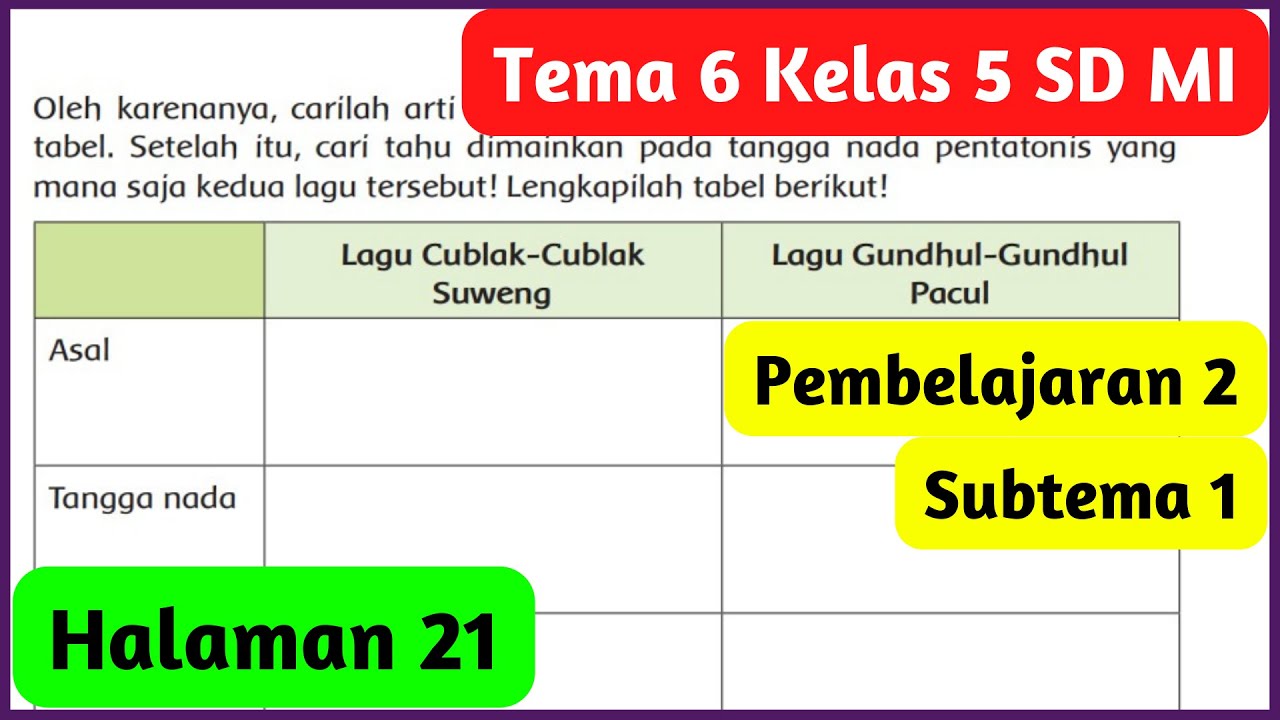 Kunci Jawaban Tema 6 Kelas 5 Halaman 21 Asal Lagu Cublak Sublak Suweng ...