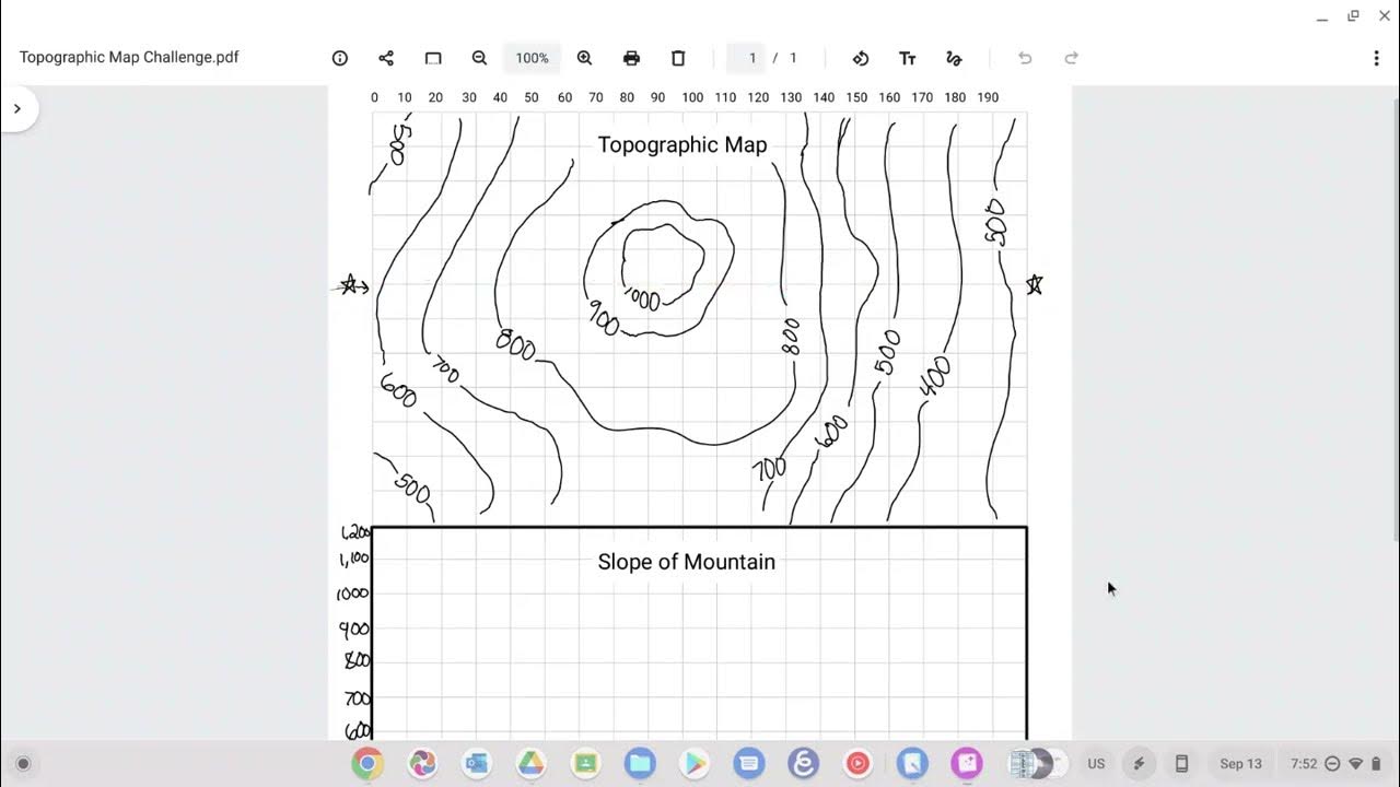Graphing slope on a Topographic Map - YouTube