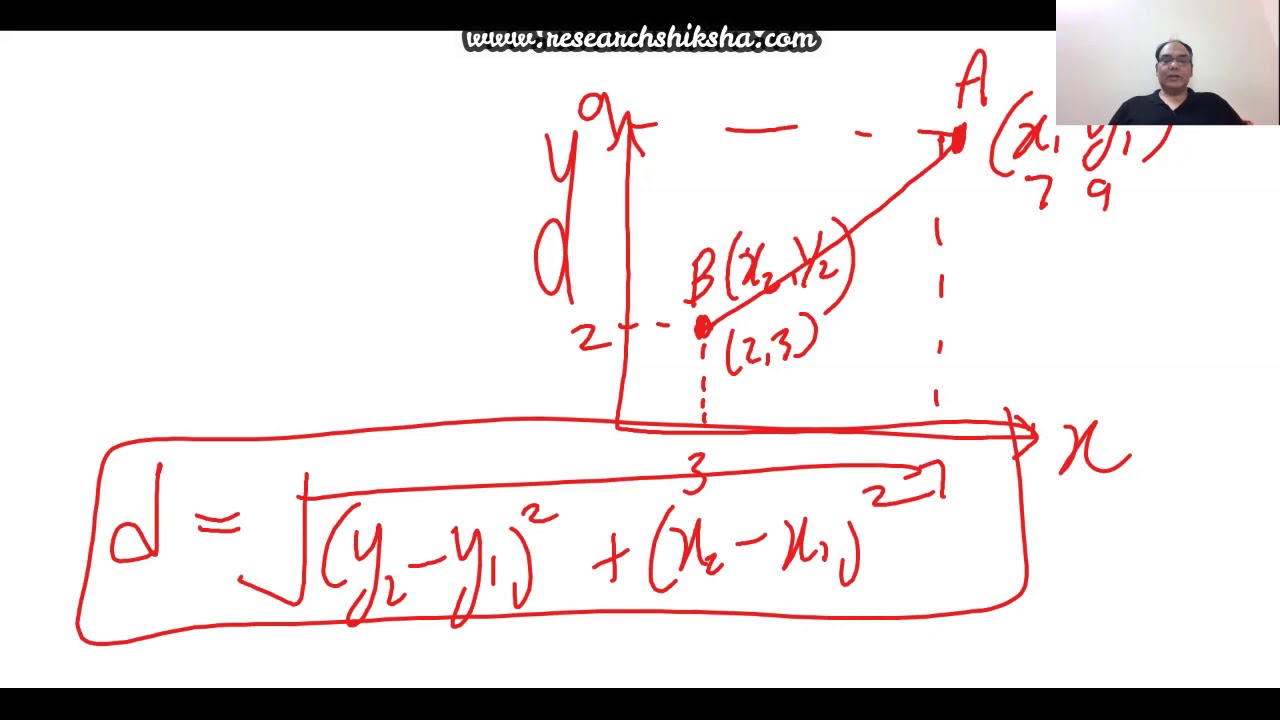 Multiple Correspondence Analysis YouTube Multiple Correspondence Analysis YouTube