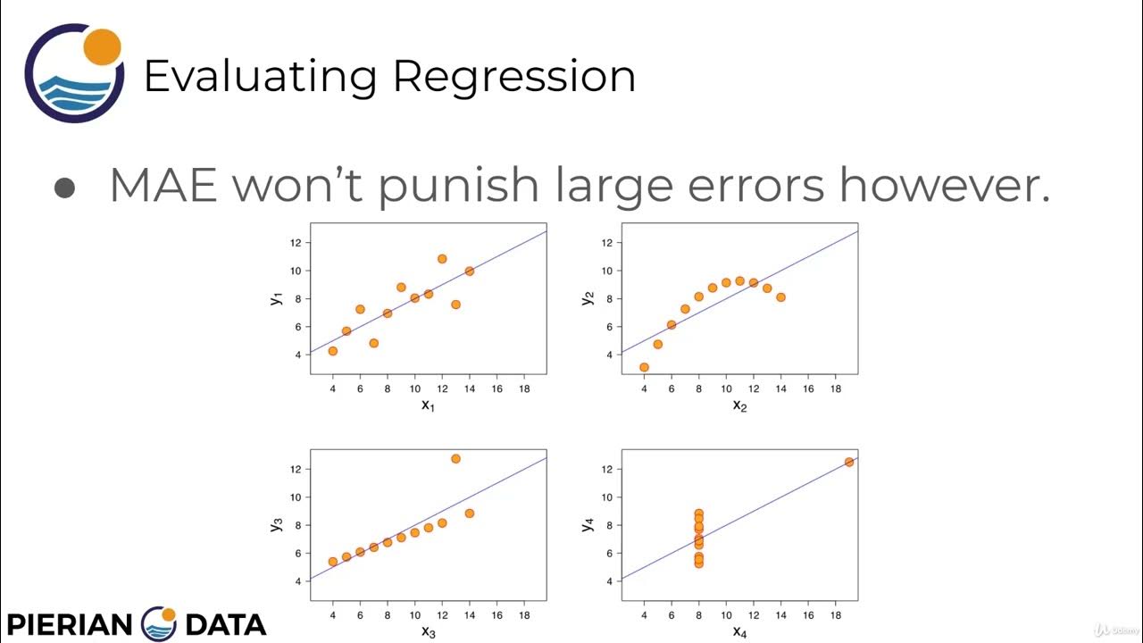 26. Evaluating Performance Regression Error Metrics - YouTube