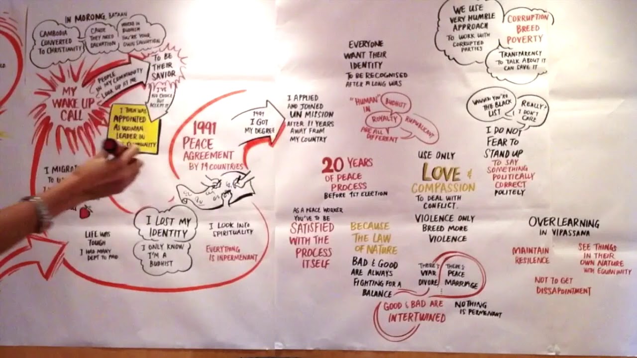 Live Graphic recording process - YouTube