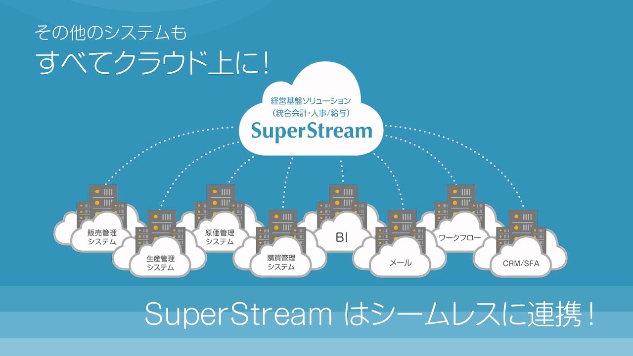 SuperStream-NX クラウド対応とは？ - YouTube