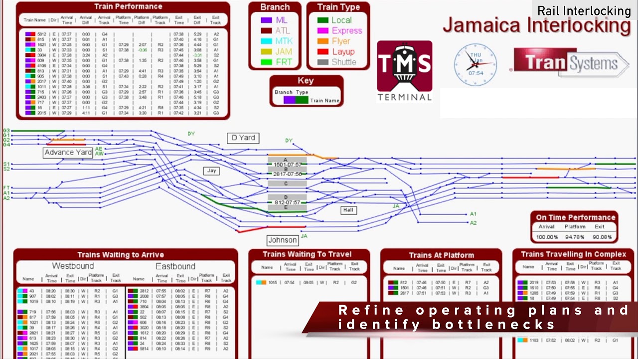TranSystems Operations Planning and Analysis services - YouTube