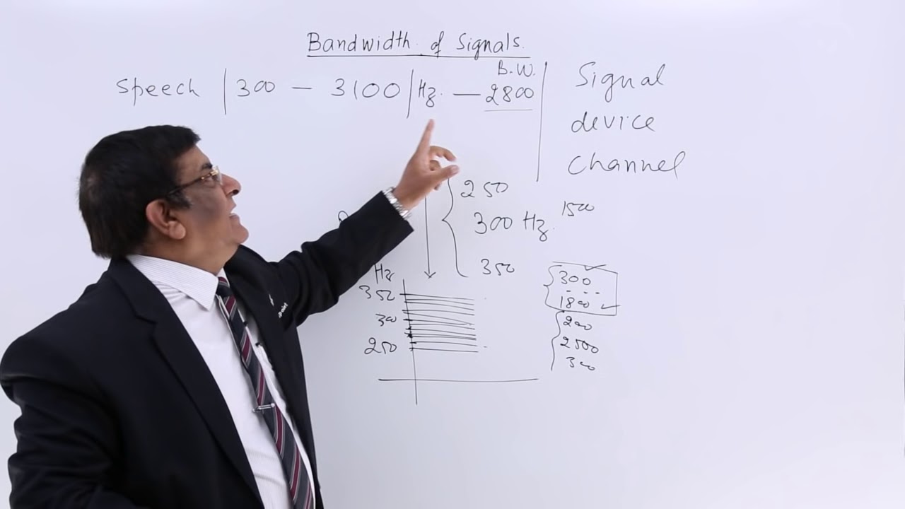 Class 12th – Bandwidth of Signals | Communication | Tutorials Point ...