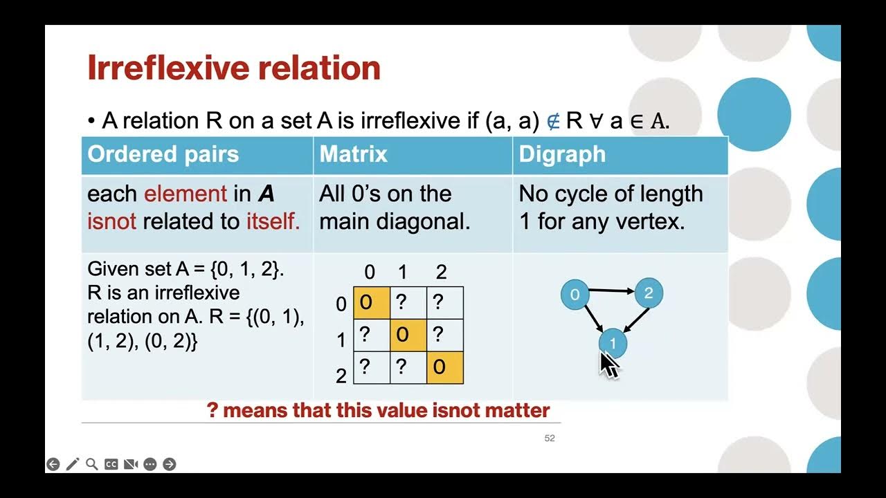 7 reflexive, irreflexive, transitive relation - YouTube